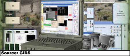 Overview — PAKFIRE artillery fire-control system — Command, Control and ...