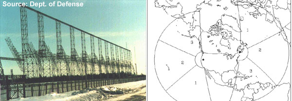 Overview — AN/FPS-118 OTH-B radar — Strategic Defense Radars — Military ...