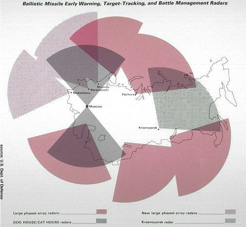 Overview — ABM Radars — Strategic Defense Radars — Military Electronics ...
