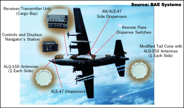 Overview — AN/ALQ-156 — Electronic Support Measures/Electronic Warfare ...