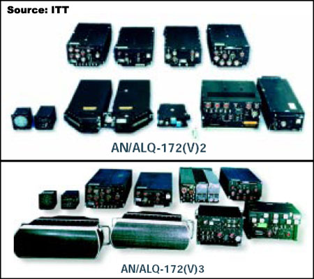 Overview — AN/ALQ-172 Pave Mint — Electronic Support Measures ...