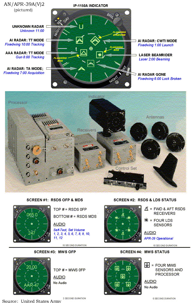 Overview — AN/APR-39A(V) Threat Warning System (TWS) — Electronic ...