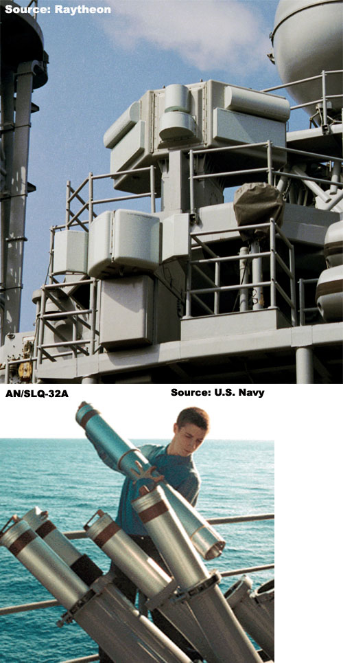 Overview — AN/SLQ-32 — Electronic Support Measures/Electronic Warfare ...