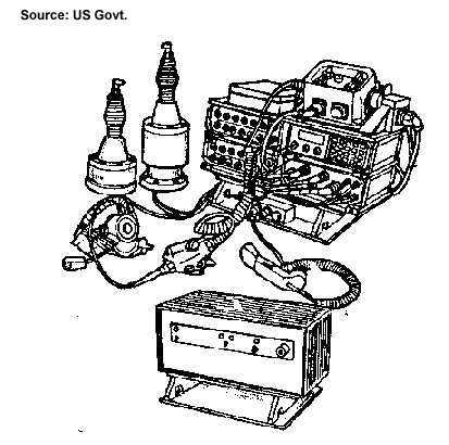 Overview — AN/ULQ-19 — Electronic Support Measures/Electronic Warfare ...