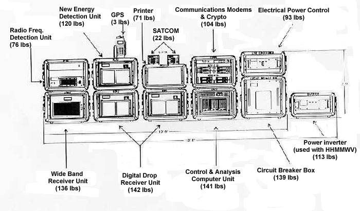 Overview — AN/TSQ-152 Trackwolf — Electronic Support Measures ...