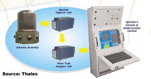 Overview — Sealion — Electronic Support Measures/Electronic Warfare ...