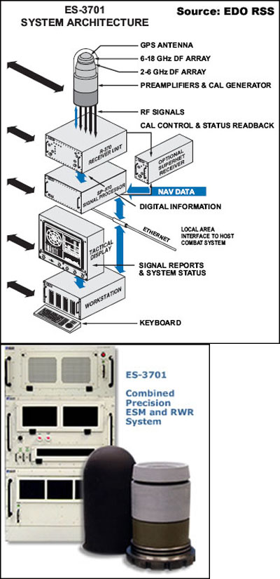 Overview — ES-3701 tactical radar and surveillance system — Electronic ...