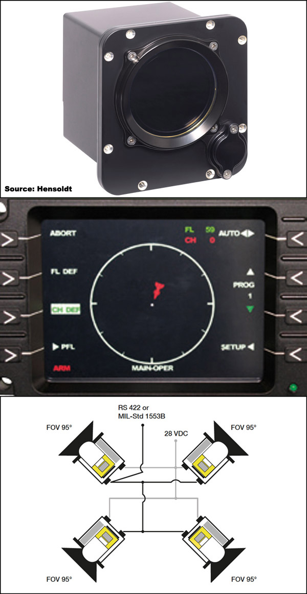 Overview — AN/AAR-60 missile launch detection system (MILDS ...