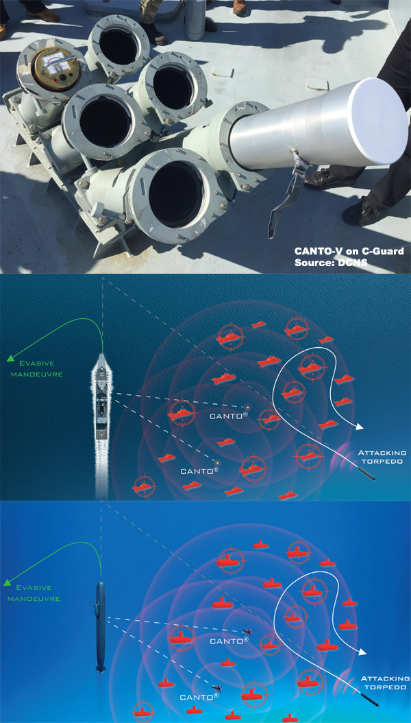 Overview — CONTRALTO acoustic countermeasure system — Electronic ...