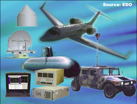 Overview — ES-5080 ELINT/ESM system — Electronic Support Measures ...