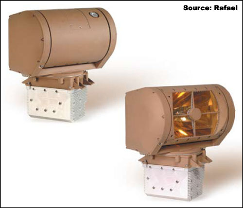 Overview — Jam-Air electro-optic directional jamming system ...