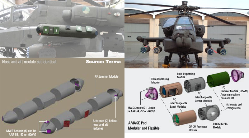 Overview — Modular Aircraft Self-Protection Equipment (MASE ...