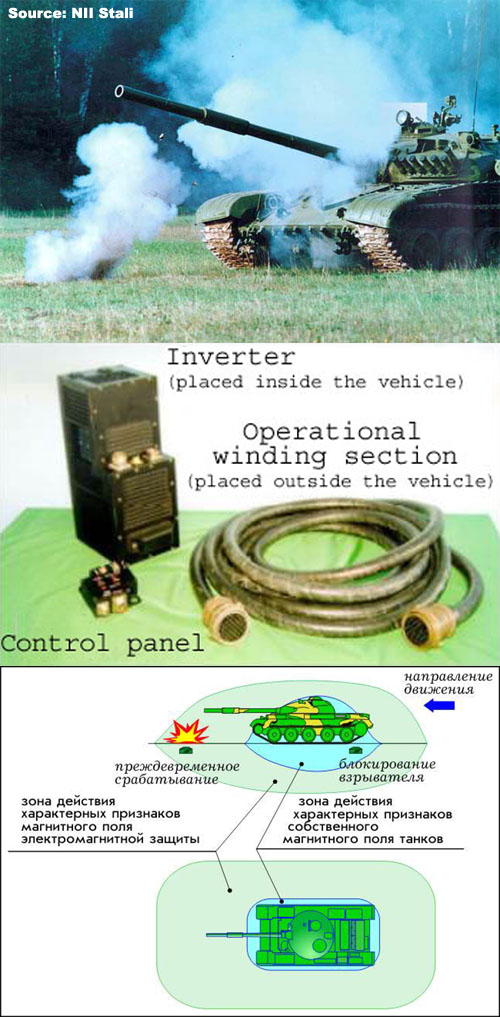 Overview — SPMZ-2E electromagnetic protection system — Electronic ...