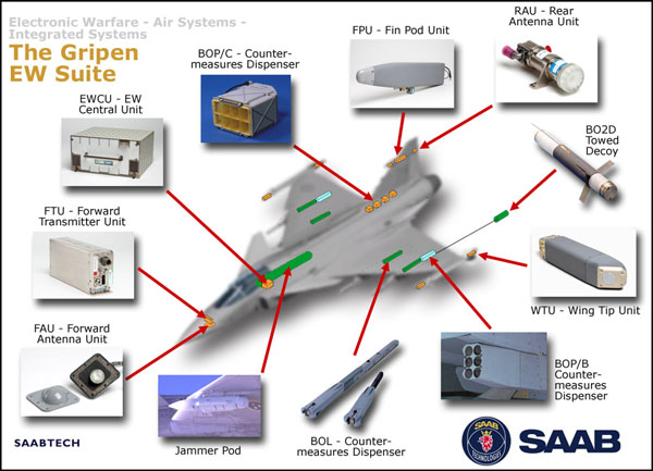 Overview — EWS-39 integrated EW suite — Electronic Support Measures ...