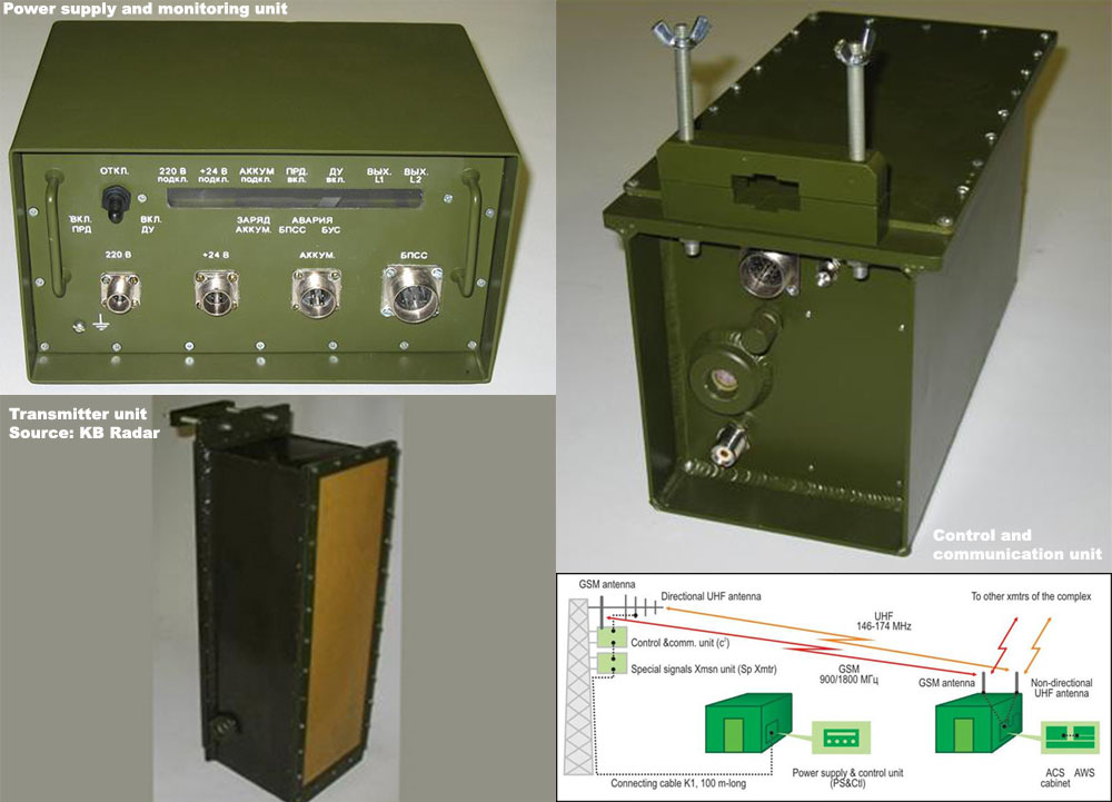 Overview — Optima family of GPS jammers — Electronic Support Measures ...