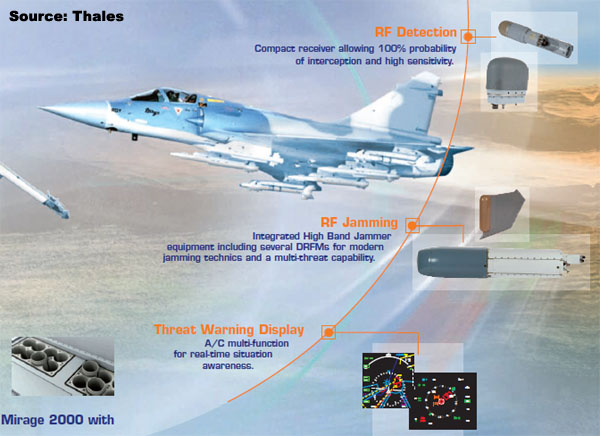 Overview — Integrated Countermeasures System (ICMS) — Electronic ...