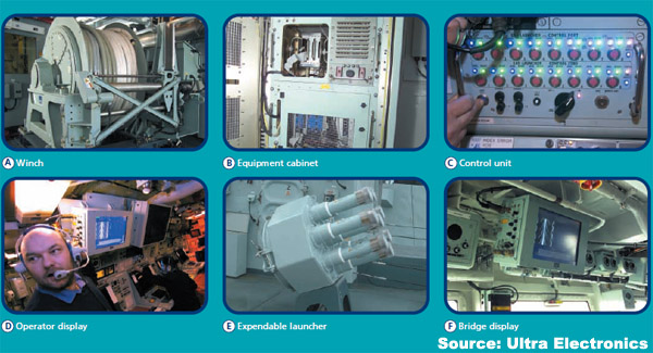 Overview — Sea Sentor torpedo defense system — Electronic Support ...