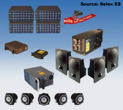 Overview — Helicopter Integrated Defensive Aids System (HIDAS ...