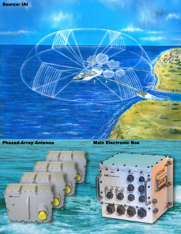 Overview — ELM-2222S Nav-Guard — Electronic Support Measures/Electronic ...