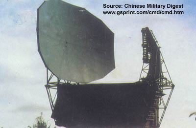 Overview — JY-8 Wall Rust — Ground Radars — Military Electronics ...
