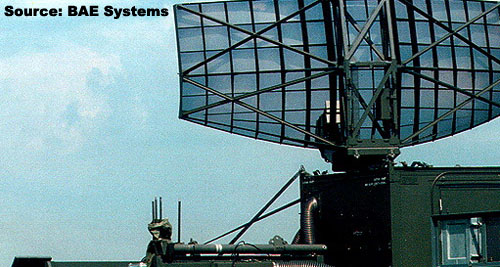 Overview — Watchman — Ground Radars — Military Electronics — Weapons ...