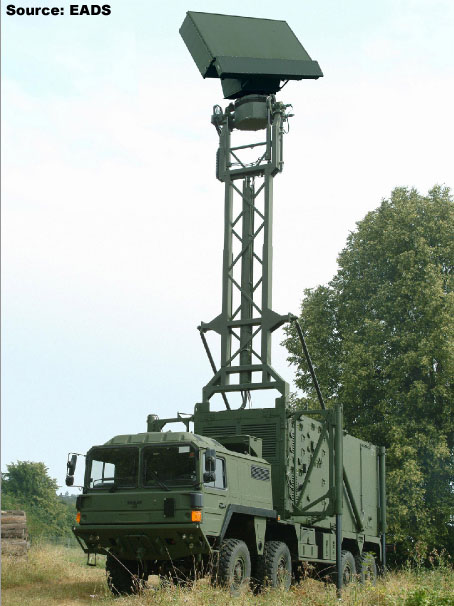TRML-3D — TRML-3D / TRML-4D — Ground Radars — Military Electronics ...