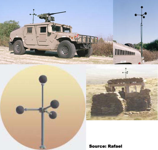 Overview — Small Arms Detection System (SADS) — Ground Radars ...