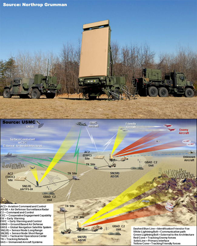 Overview — AN/TPS-80 Ground/Air Task Order Radar (G/ATOR) — Ground ...
