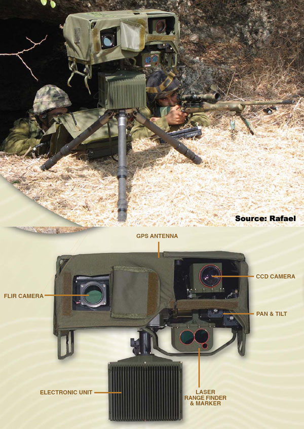 Overview — Spotlite gunfire detection system — Ground Radars — Military ...