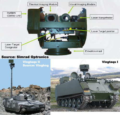 Overview — Vingtaqs target acquisition and surveillance system — Ground ...