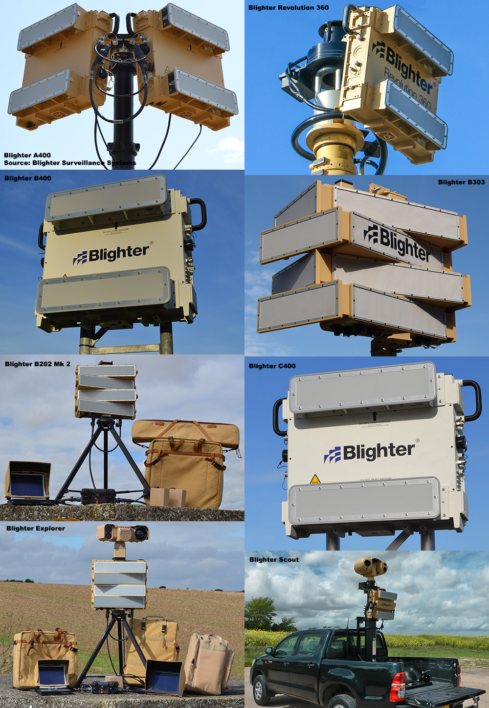 Overview — Blighter family of radars — Ground Radars — Military ...