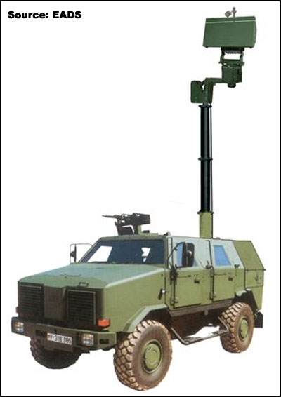 Overview — Tactical Radar for Ground Surveillance (TRGS) — Ground ...