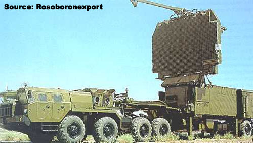 Overview — 64N6 surveillance radar — Ground Radars — Military ...