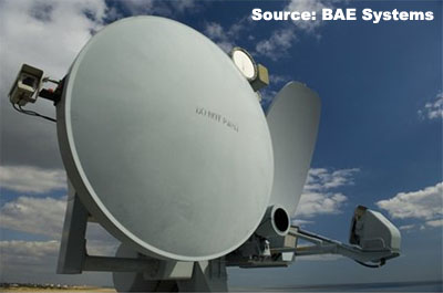 Overview — Type 911 — Naval Radars — Military Electronics — Weapons ...