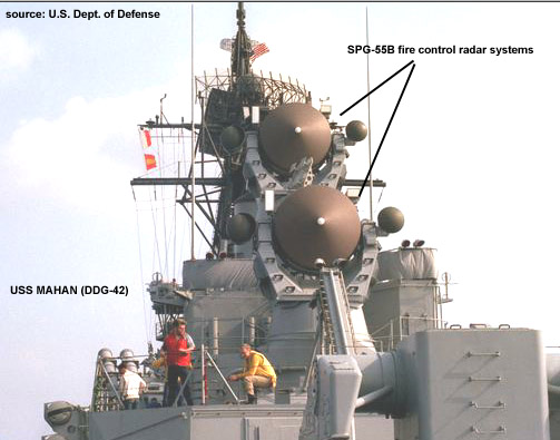 Overview — AN/SPG-55 — Naval Radars — Military Electronics — Weapons ...
