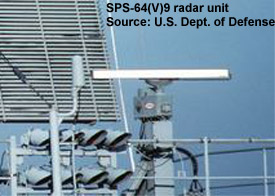 Overview — AN/SPS-64(V) — Naval Radars — Military Electronics — Weapons ...