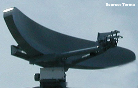 Overview — Scanter naval radars — Naval Radars — Military Electronics ...