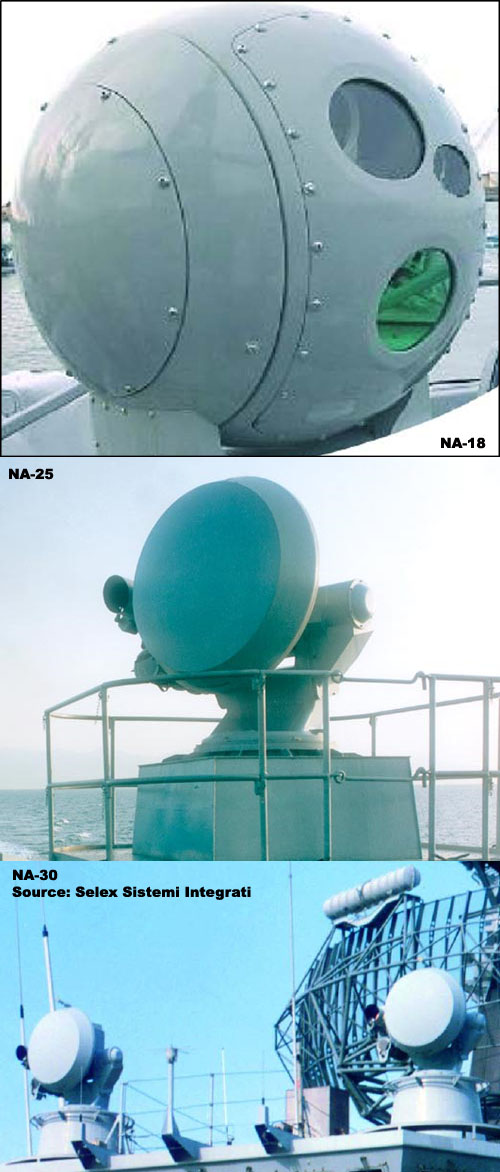 Overview — NA-18/NA-25/NA-30 fire control systems — Naval Radars ...