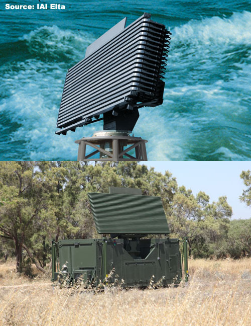 Overview — EL/M-2238 Surveillance and Threat Alert Radar (STAR) — Naval ...