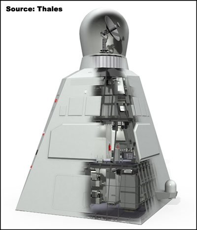 Overview — Integrated Modular Mast — Naval Radars — Military ...