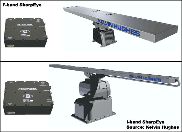 Overview — SharpEye navigation and tactical radar — Naval Radars ...