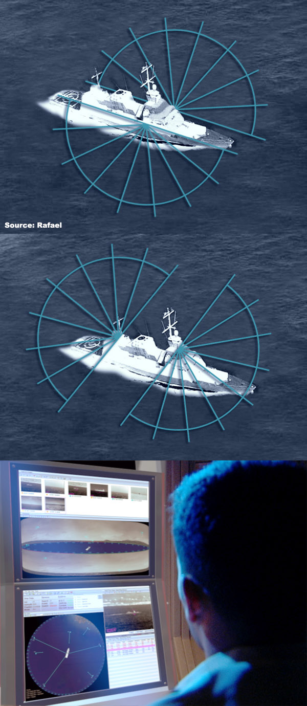 Overview — Sea Spotter infrared stare-and-track system — Naval Radars ...