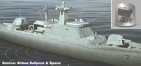 Overview — Tactical Radar for Surface Surveillance (TRSS) — Naval ...