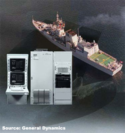 Overview — AN/SQS-510 — Sonars — Military Electronics — Weapons ...