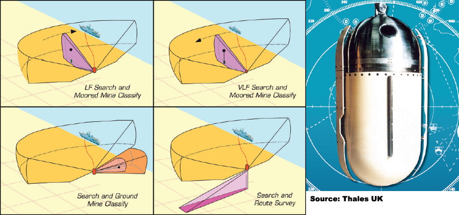 Overview — Type 2093 — Sonars — Military Electronics — Weapons ...