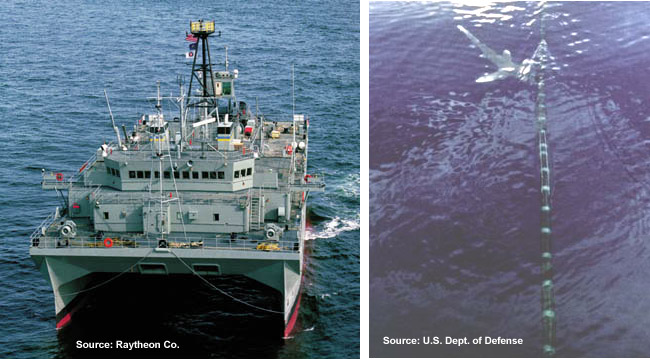 Overview — AN/UQQ-2 SURTASS (Surveillance Towed Array Sonar System ...