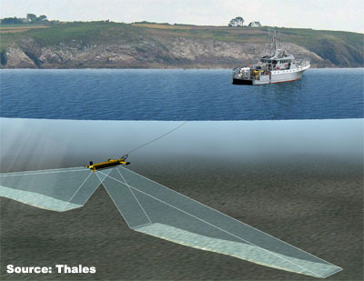 Overview — DUBM 44 — Sonars — Military Electronics — Weapons — Military ...