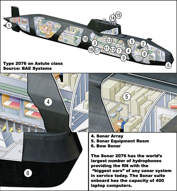 Overview — Type 2076 sonar — Sonars — Military Electronics — Weapons ...