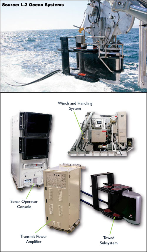 Overview — VDS-100 variable depth sonar system — Sonars — Military ...