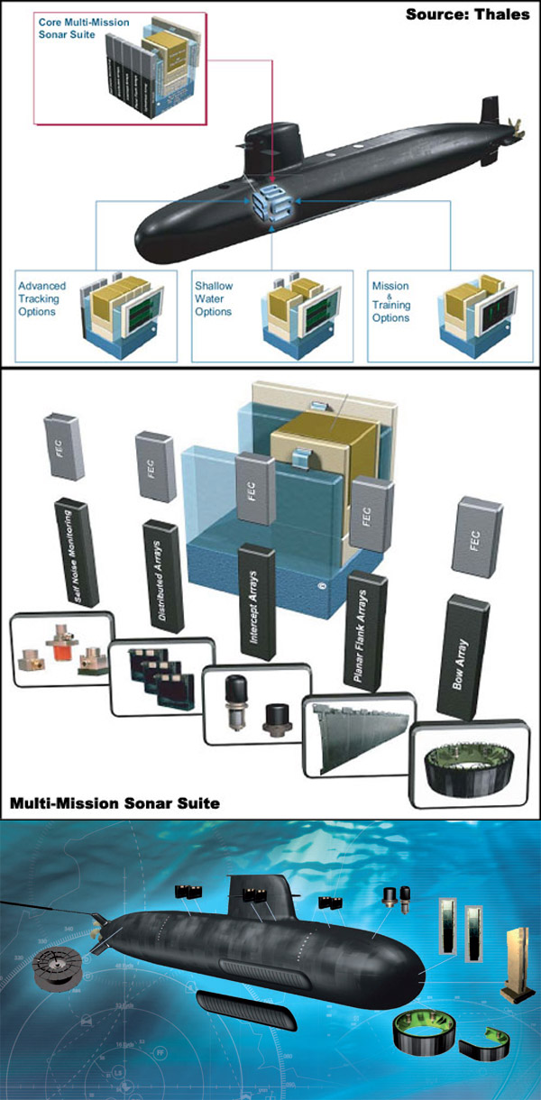 Overview — S-Cube submarine sonar system — Sonars — Military ...